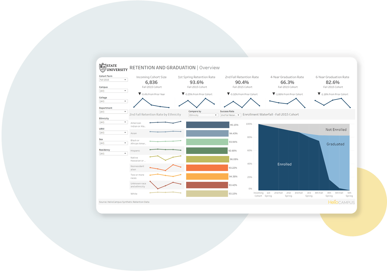 Institutional Data Analytics | HelioCampus