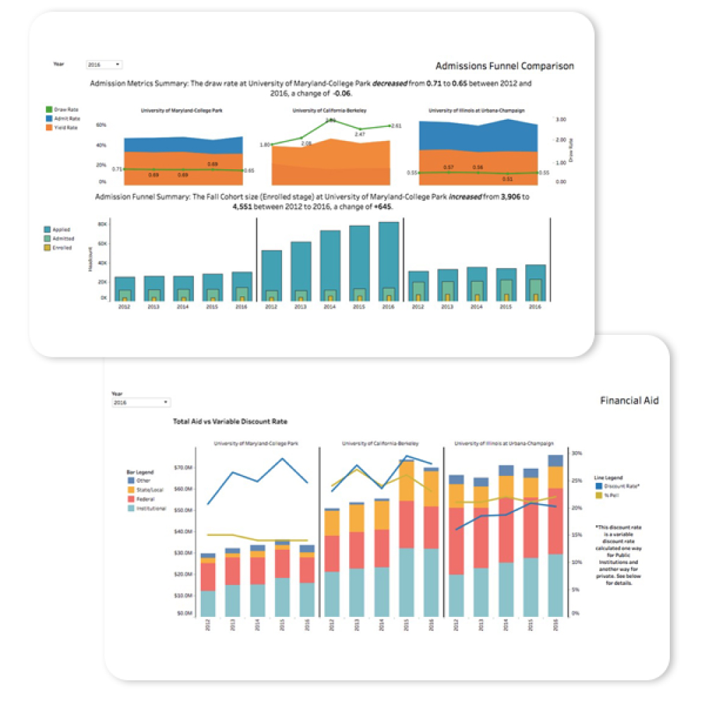 IPEDS Explorer Dashboard | HelioCampus
