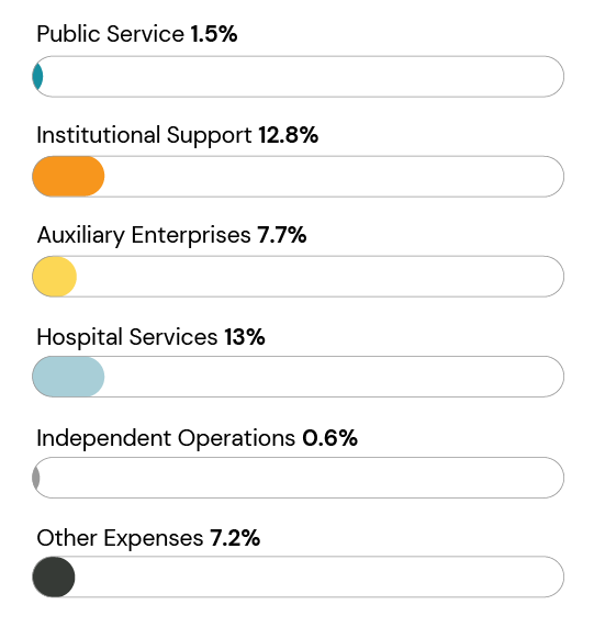 Institutional Performance Management | HelioCampus